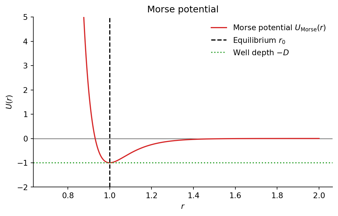 Complex Disordered Systems