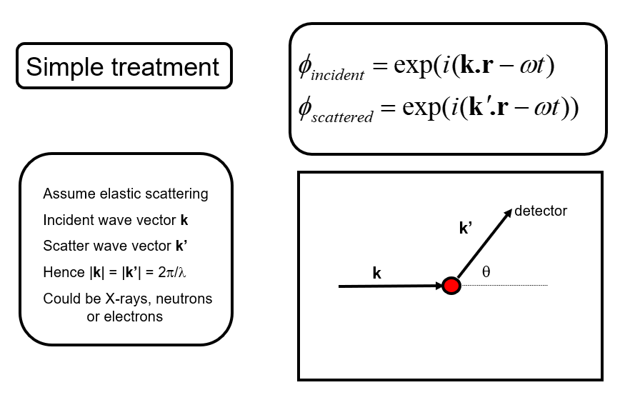 20 Measurements in reciprocal space