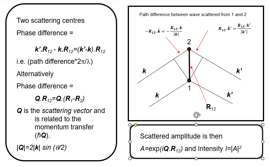 20 Measurements in reciprocal space